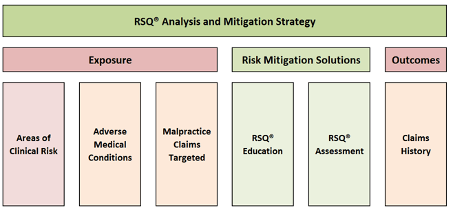 Mapping Clinical Risks To Frequent Diagnosis Related Claims mapping-clinical-risks-to-frequent-diagnosis-related-claims